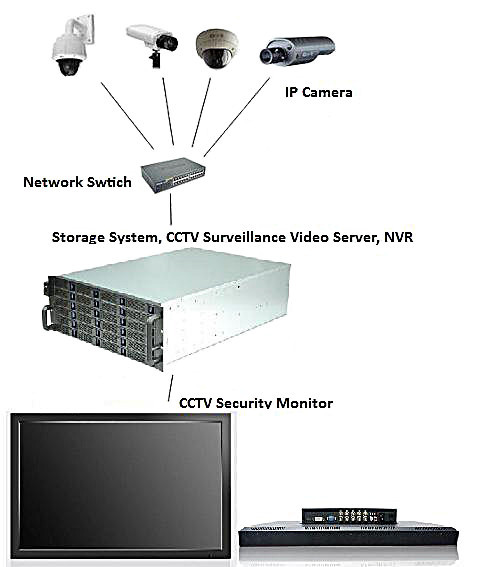 LCD KVM Console, Industrial Computer, Industrial Monitor, Touch Panel ...